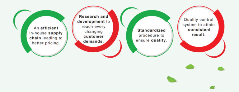 Tea Franchise | Tea Time | About Us